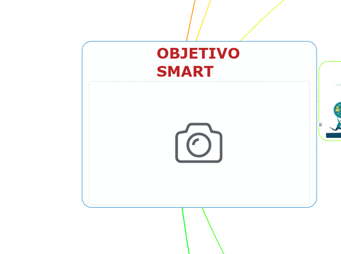 OBJETIVO SMART - Mind Map