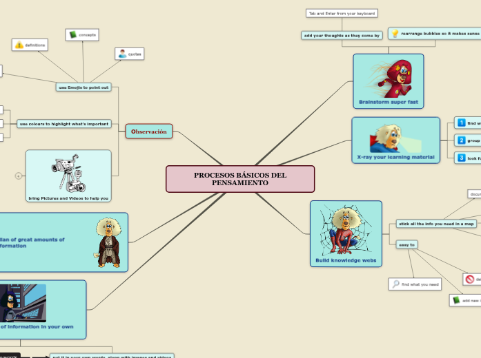 PROCESOS BÁSICOS DEL PENSAMIENTO - Mind Map