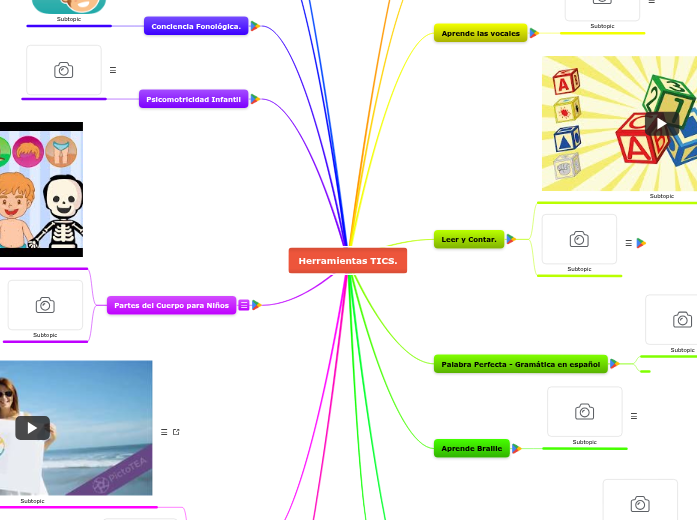 Herramientas TICS. - Mind Map