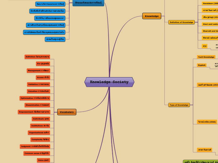 Knowledge Society - Mind Map