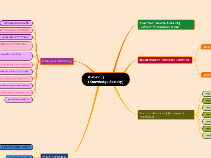 สังคมความรู้(Knowledge Society) - Mind Map