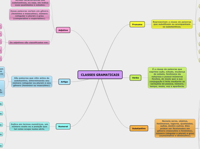 Mapa Mental Sobre Classes Gramaticais Study Maps - vrogue.co
