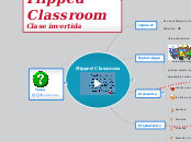Flipped Classroom - Mind Map