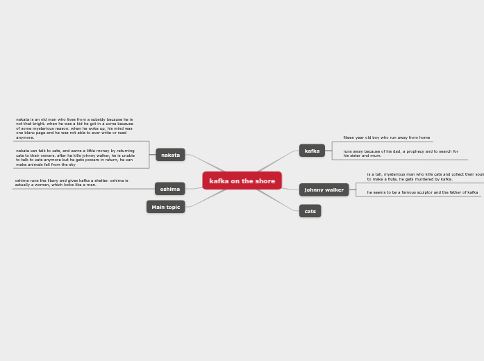 kafka on the shore - Mind Map