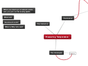 Thermometer example - Mind Map