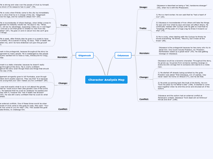 Character Analysis Mind Map - マインドマップ