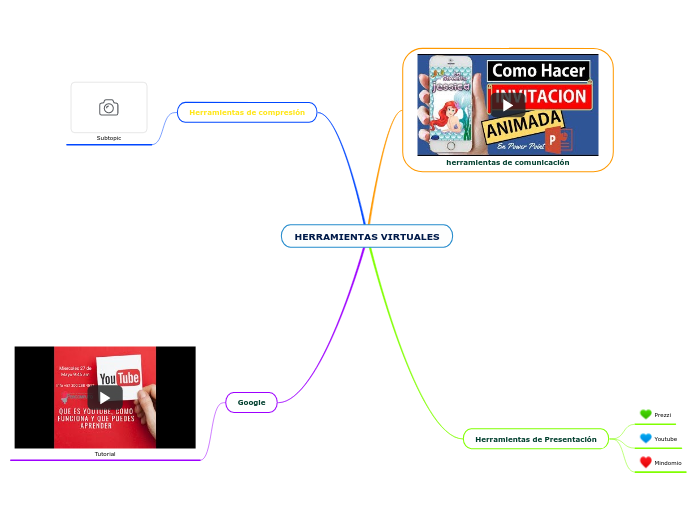 HERRAMIENTAS VIRTUALES - Mind Map