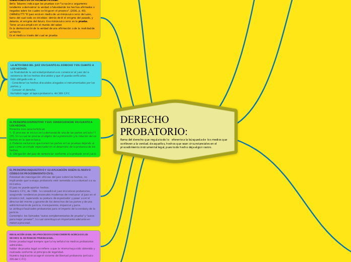 DERECHO PROBATORIO MAPA TEMAS 1 AL 4 - cop...- Mind Map