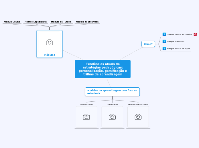 Sample Mind Map - Mapa Mental - Amostra
