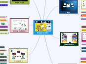 Modelo OSI - Mind Map