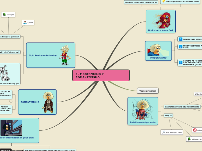 Sample Mind Map - Mapa Mental - Amostra