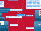 ofimatica - Mind Map