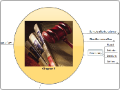 LSTD Chapter 1 - Mapa Mental - Amostra
