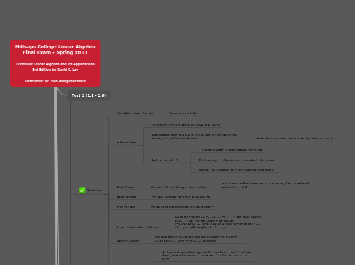 Linear Algebra Final - Mind Map