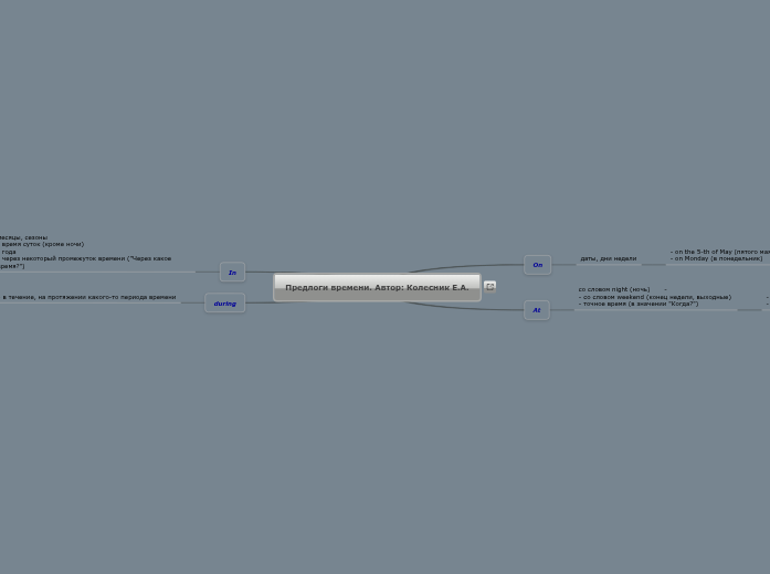 Prepositions of Time - Mind Map