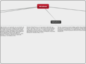 Windows - Mind Map