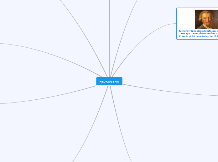 HIDRÓGENO - Mind Map
