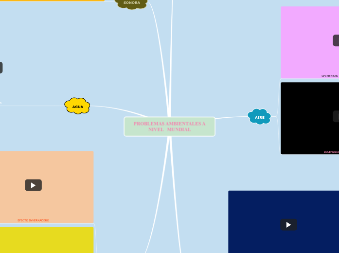 PROBLEMAS AMBIENTALES A NIVEL MUNDIAL - Mind Map