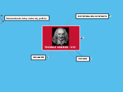 THOMAS HOBBES - Mind Map