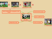 Futbol - Mind Map
