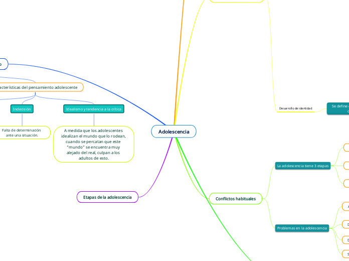 Adolescencia - Mapa Mental - Amostra