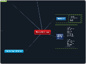 Water Pollution - Mind Map