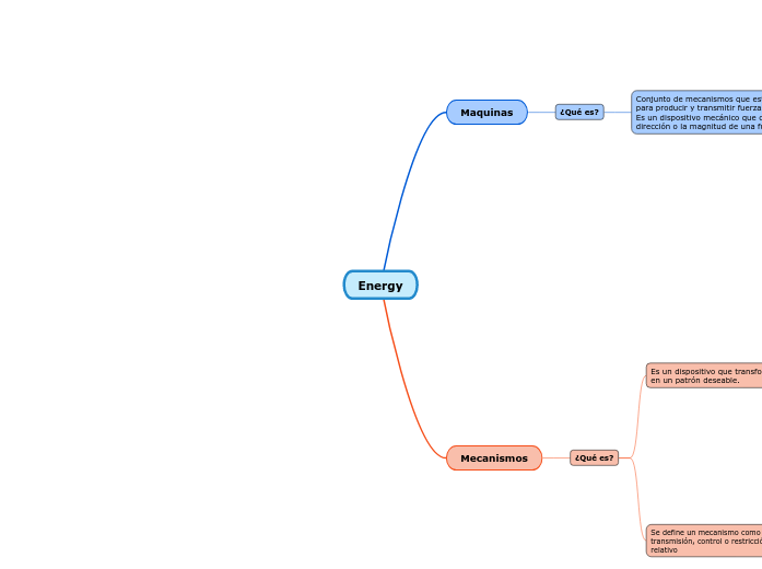 Energy - Mind Map