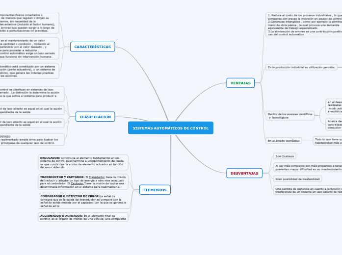 SISTEMAS DE CONTROL AUTOMATICOS - Mind Map