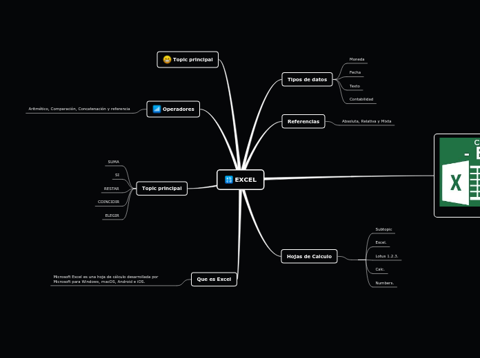 EXCEL - Mindmap - Voorbeeld