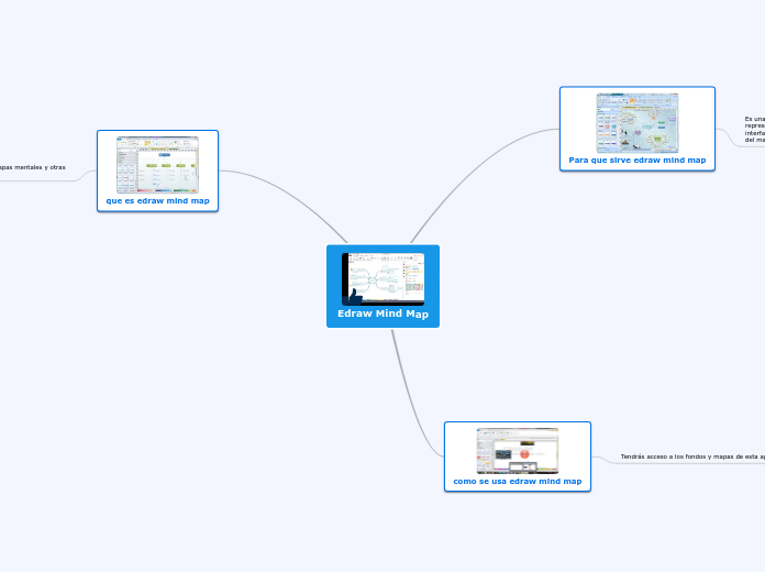 Edraw Mind Map - Mind Map