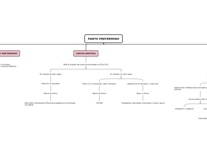 MAPA CONCEPTUAL PARTO PRETERMINO - Mind Map