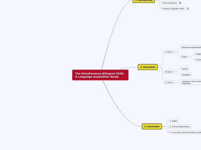 The Simultaneous Bilingual Child: A Langua...- Mind Map