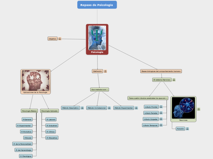 repaso de psicologia - Mind Map