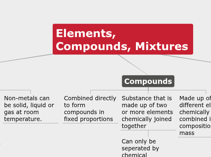 Elements, Compounds, Mixtures - Mind Map