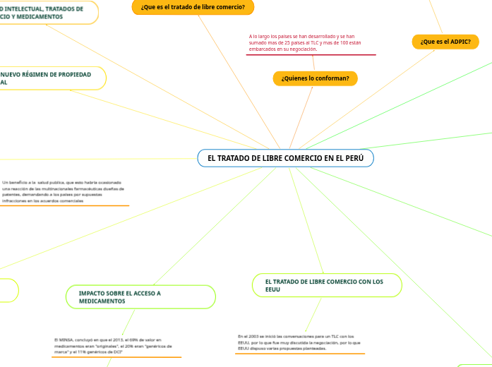 EL TRATADO DE LIBRE COMERCIO EN EL PERÚ - Mind Map