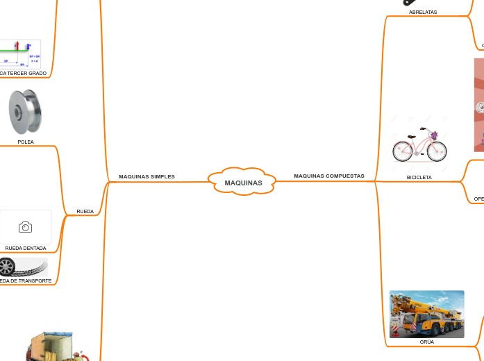 MAQUINAS - Mind Map