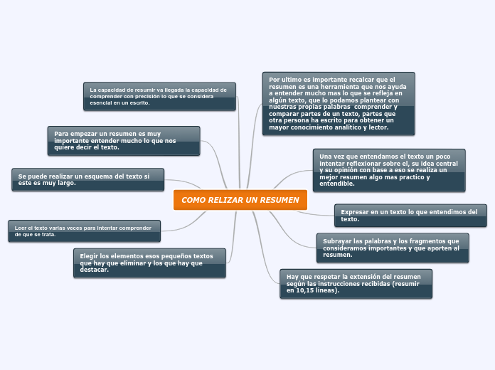 COMO REALIZAR UN RESUMEN - Mind Map