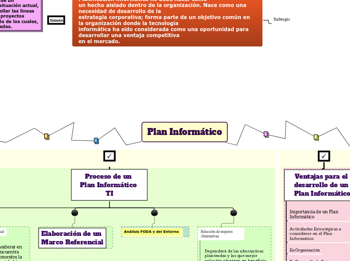 Plan Informático - Mind Map
