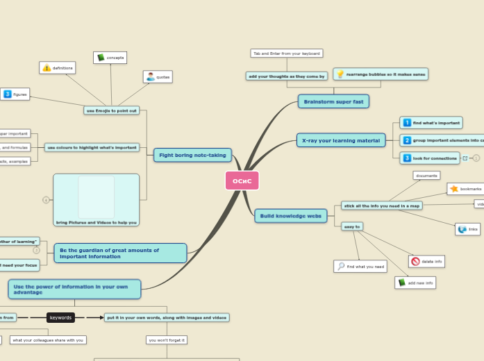 ОСиС - Mindmap