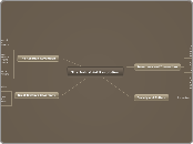The Industrial Revolution - Mind Map