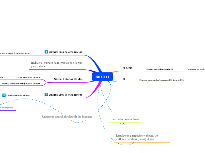 Brexit Mapa Conceptual - jlibalwsap