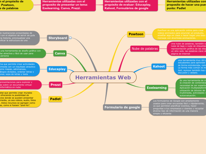 Herramientas Web - Mind Map
