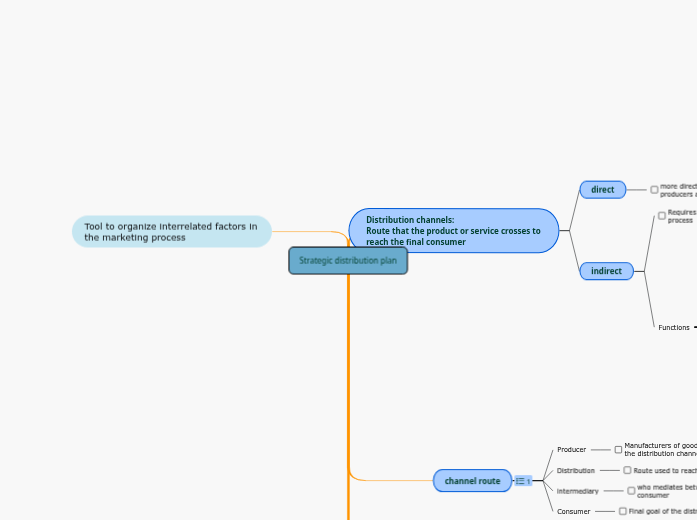 Strategic distribution plan - Mind Map