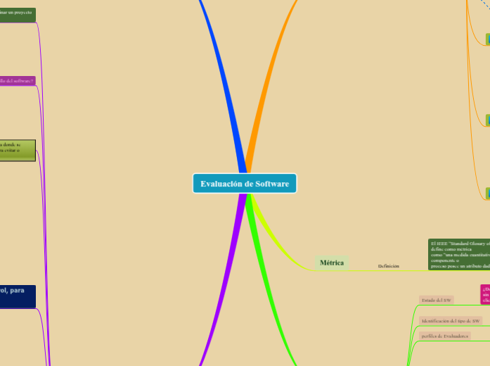 Evaluación de Software - Mind Map