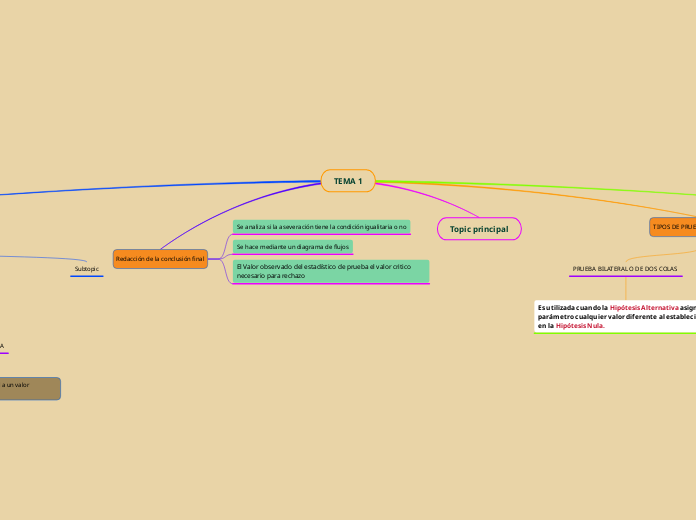 TEMA 1 - Mind Map
