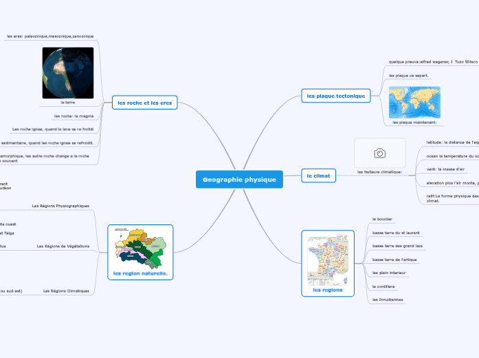 Geographie physique - Mind Map