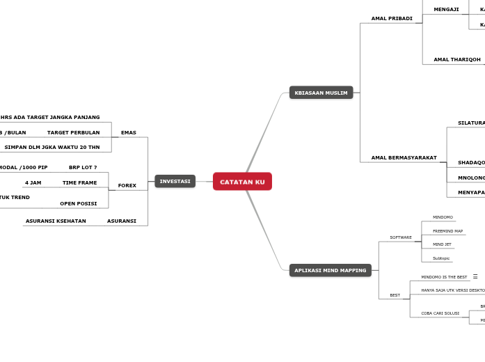CATATAN KU - Mind Map