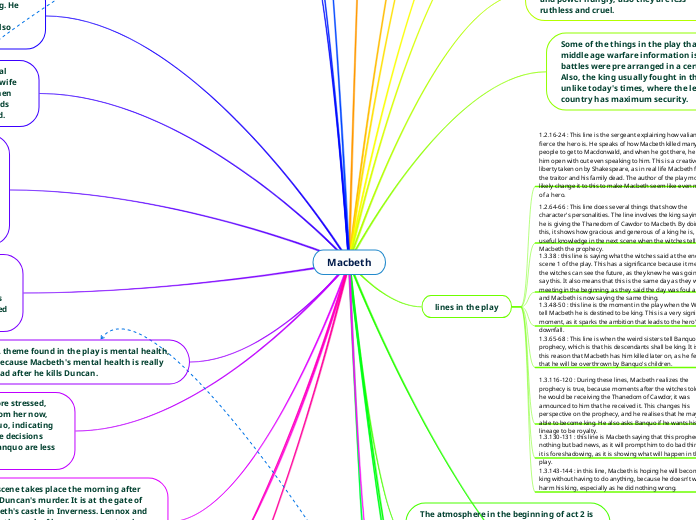 Macbeth - Mind Map