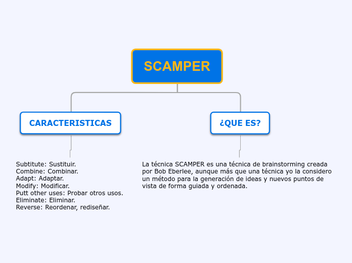 " TÉCNICA SCAMPER”