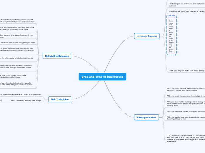 pros and cons of businesses - Mind Map